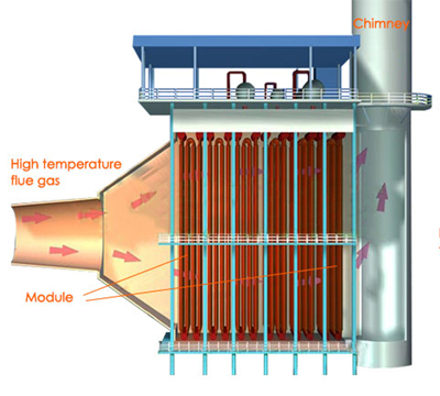 Waste Heat Recovery Boiler-Others-Product-Henan Province Sitong Boiler ...